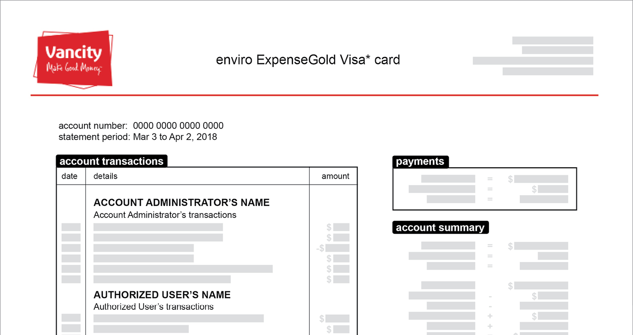 statements - VC business - Learning Hub